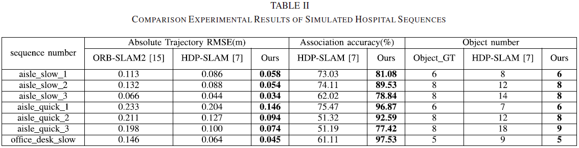 Object Association for Semantic SLAM | The Blog of Star Rain
